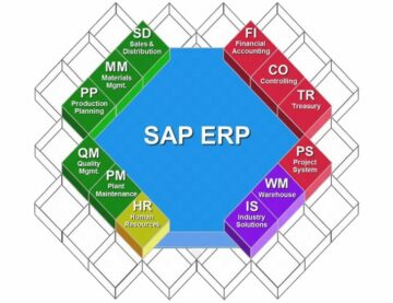 SAP ECC (ERP Central Component) | mindsquare