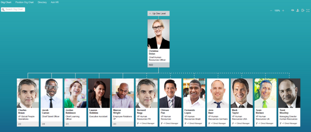 Successfactors Employee Central - SAP HCM | mindsquare