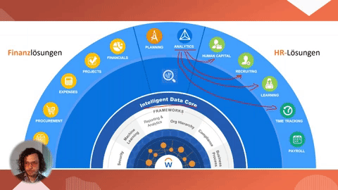 Workday HCM für Einsteiger: Was Sie wissen sollten & wie die Einführung ...