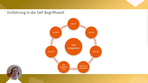 PI/PO, CPI, Cloud Integration & Co. – Einführung in Schnittstellen mit SAP