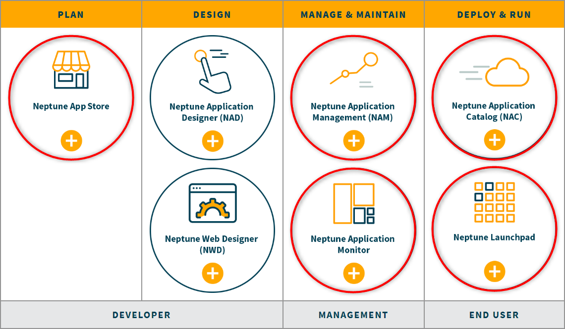 Schulung zur Neptune DX Administrator Zertifizierung