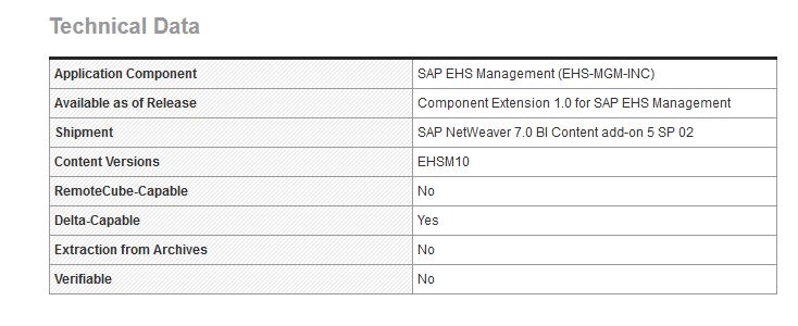 SAP HCM - Human Capital Management | mindsquare